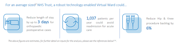 Technology-enabled Virtual Wards: How hospital grade, remote monitoring ...